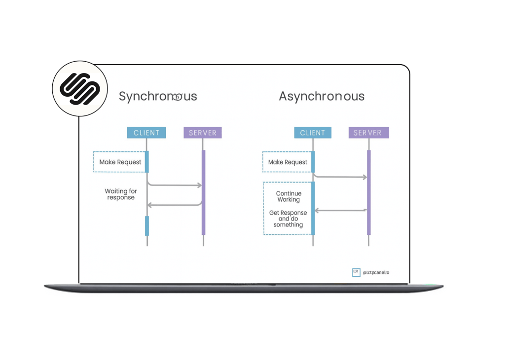 How to Use Asynchronous Loading for Faster Squarespace Site - Website Speedy Blog
