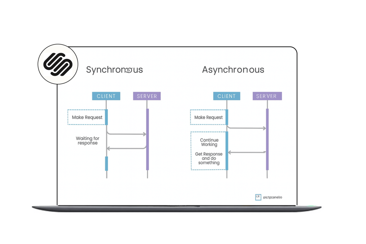 How to Use Asynchronous Loading for Faster Squarespace Site - Website ...