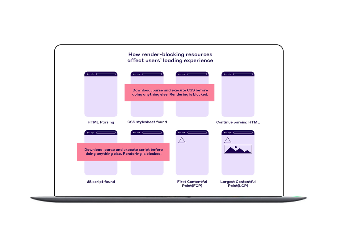 Why and How to Eliminate Render-Blocking CSS and JavaScript